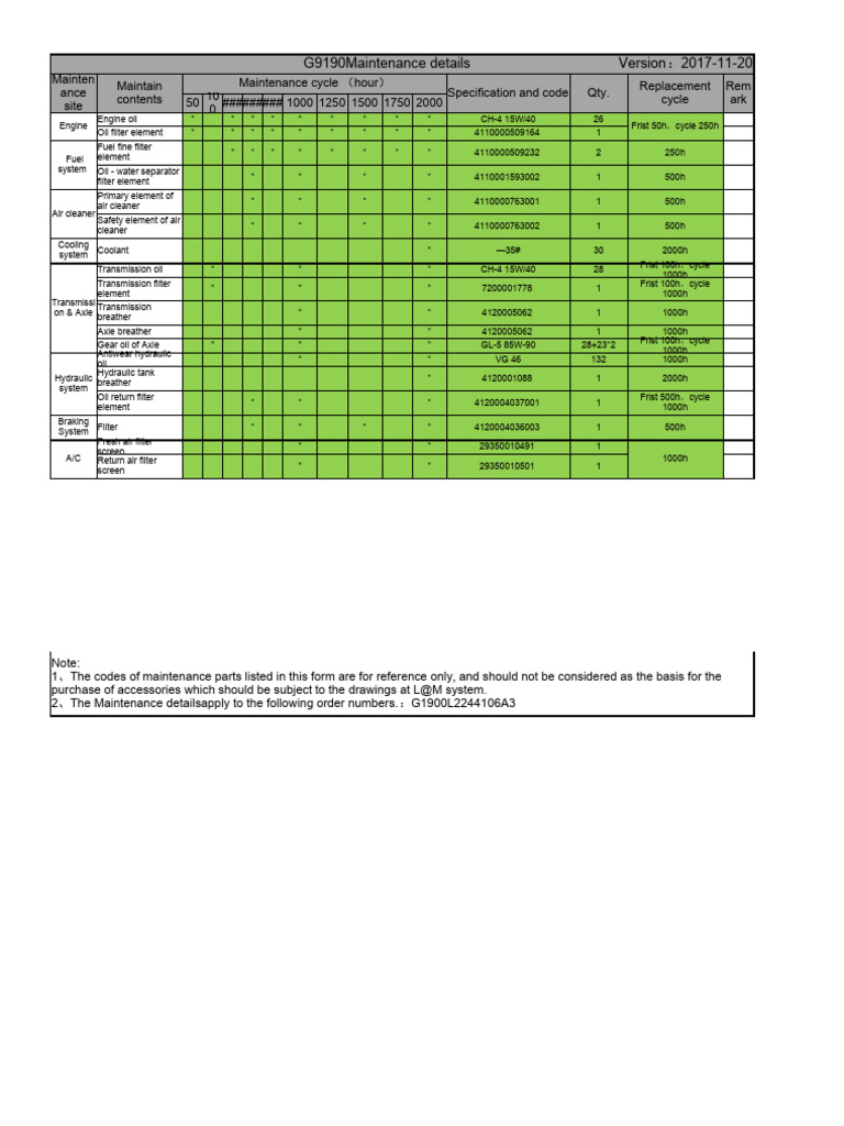 Maintenance Parts Specification Guide | PDF | Land Vehicles ...