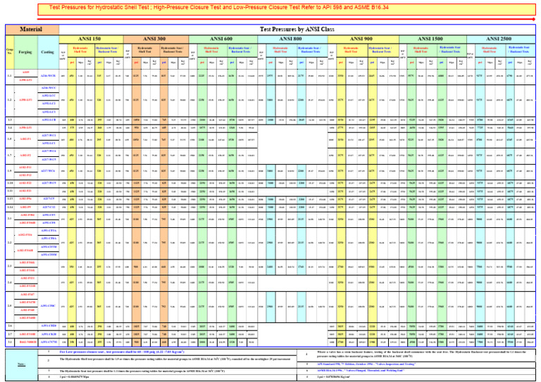 Standard Pengetesan Api 598 | PDF | Pascal (Unit) | Pressure