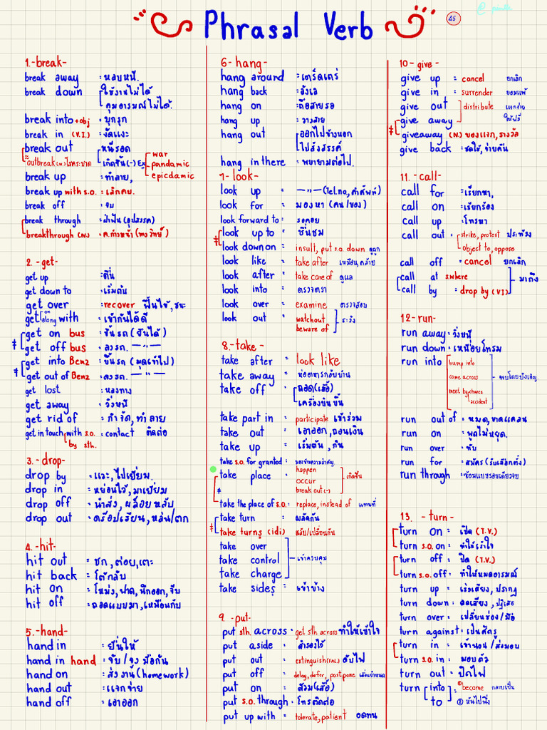 14.Phrasal Verb | PDF | Morphology | Syntax