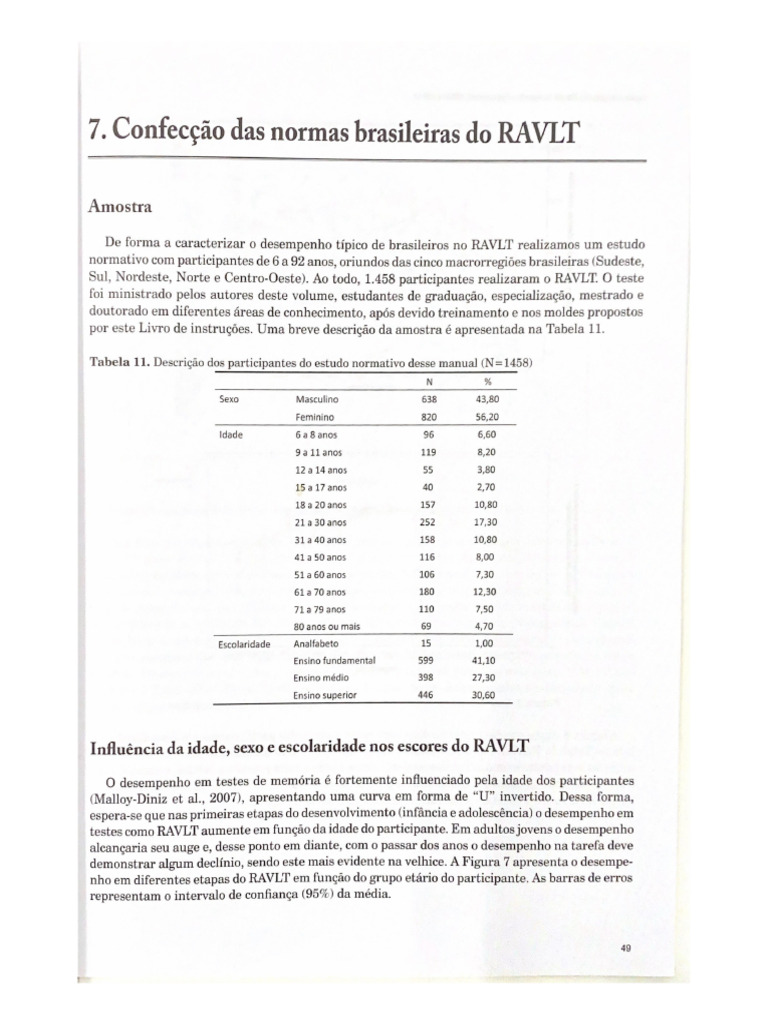 Manual Correcao Ravlt | PDF