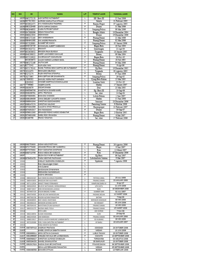 Data Siswa SMP Dan Nis Terbaru (Rekap 2020) | PDF