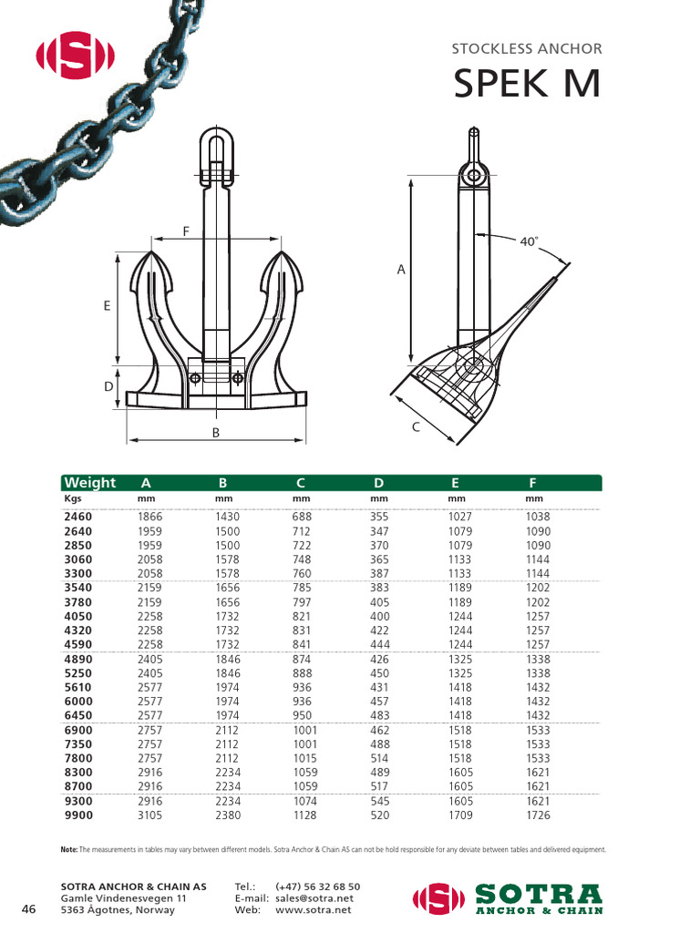 Spek M Anchor | PDF
