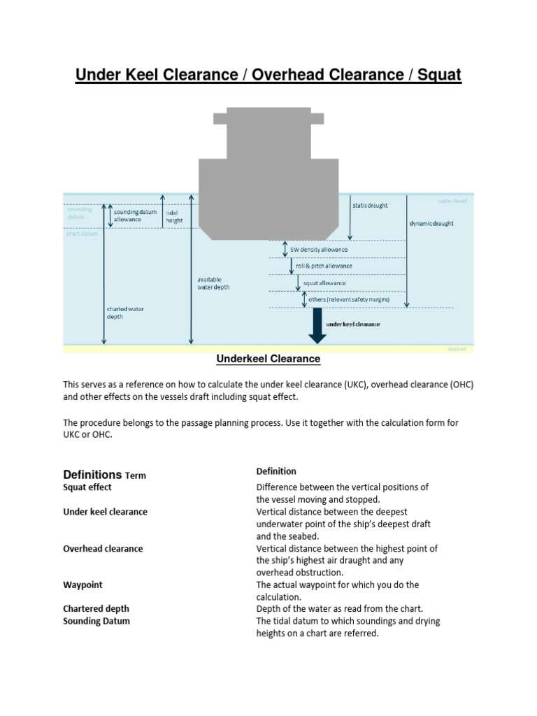 UKC Calculation | Download Free PDF | Navigation | Hydrography