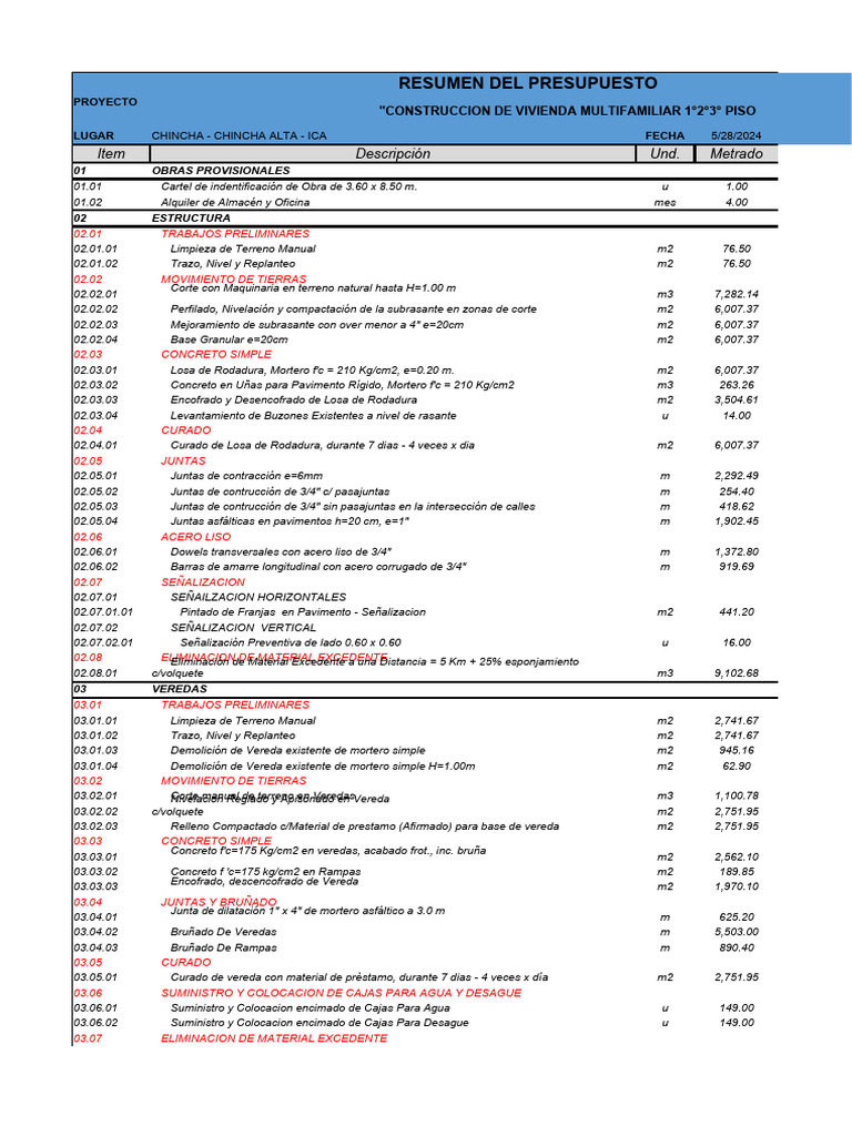 RESUMEN PRESUPUESTO VIVIENDA | PDF | Hormigón | Ingeniero civil