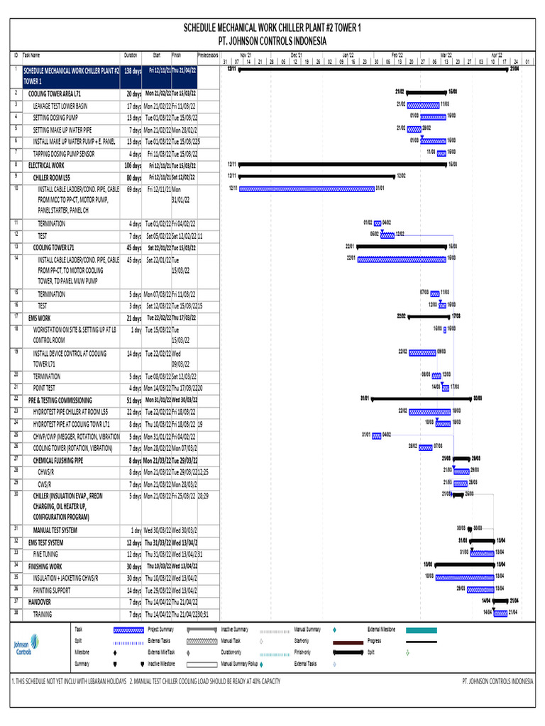 (08-03-22) UPDATE OVERALL SCHEDULE CHILLER PLANT #2 TOWER 1 r1 | PDF ...