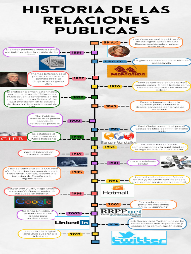 Infografía Cronológica Línea de Tiempo Historia Vintage Sencilla Marrón y Beige | PDF