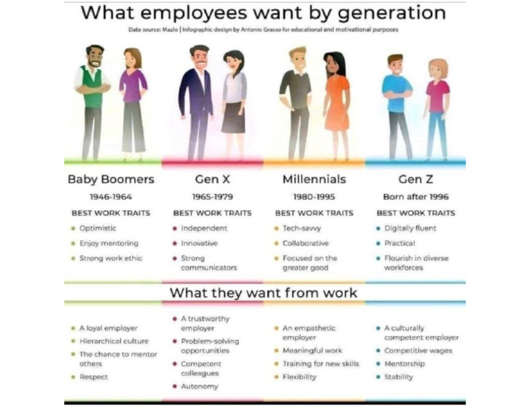 Different Generations Pdf