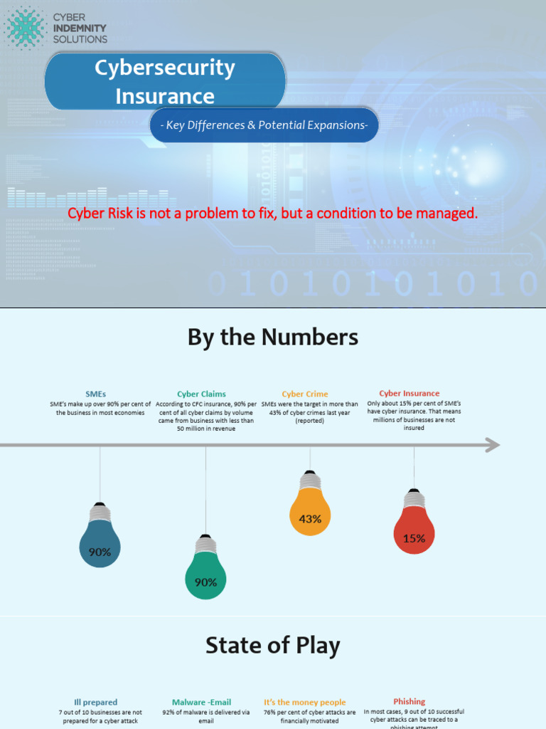 Cyber Insurance Summit 2022 Cybersecurity Insurance Pres May 2023 | PDF ...