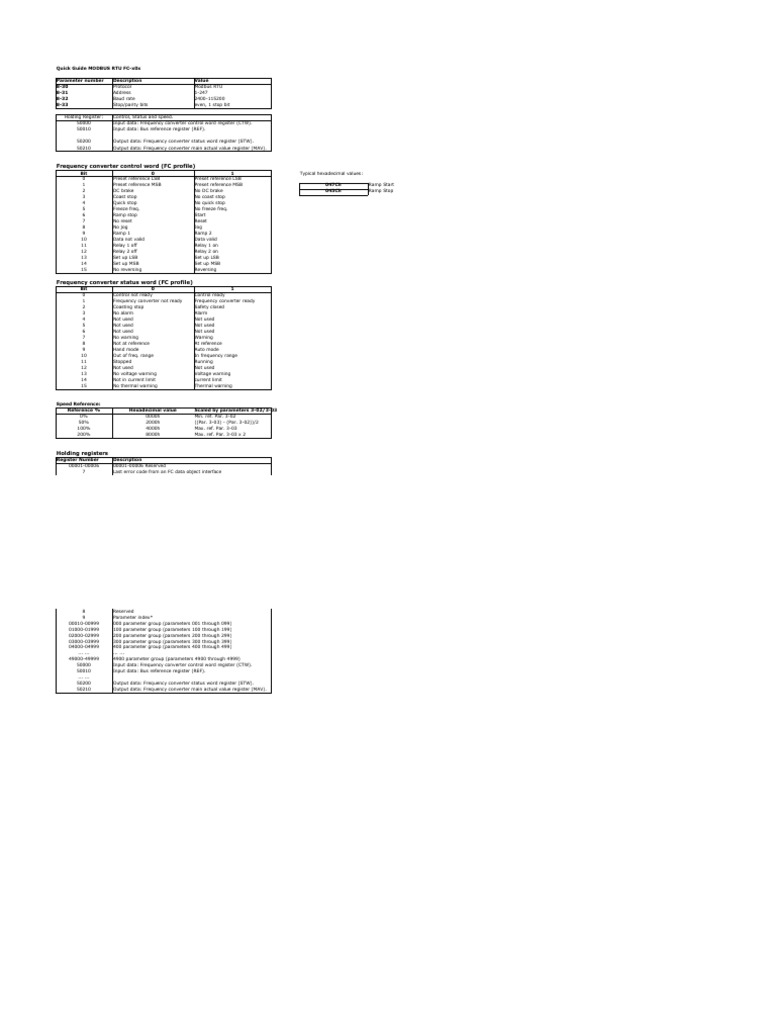 Modbus Map Vlt R0 Pdf Parameter Computer Programming Integer Computer Science 