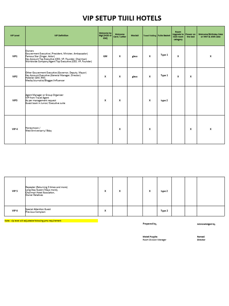 VIP Setup 2023 Tijili Hotels | PDF