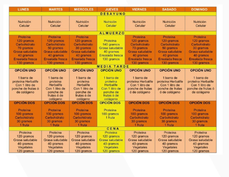 plan 1250 calorias (1) | PDF