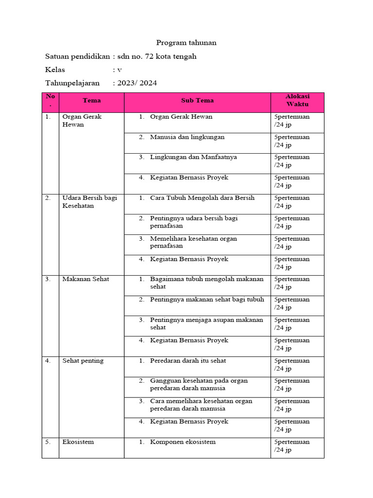 Prota 2022 - 2023 | PDF