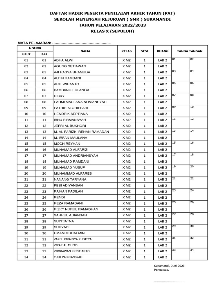 Kelas X Lab 2 Sesi 1 | PDF
