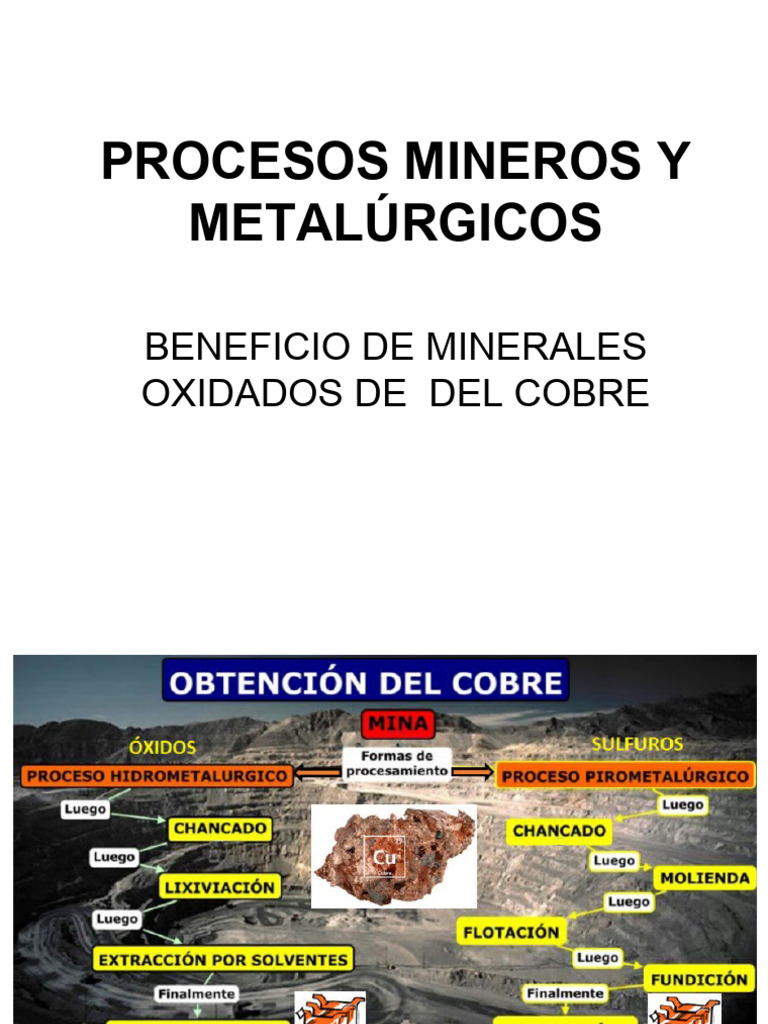 Hidrometalurgia Del Cobre | PDF | Cobre | Mineral