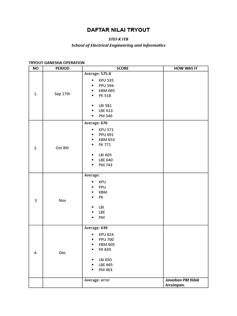 Daftar Nilai Tryout (All Recap) | PDF