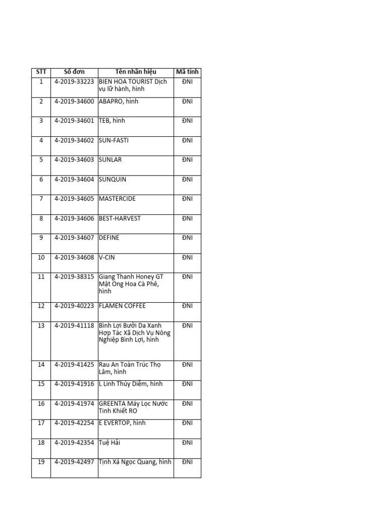 2020 - Đ NG Nai (NH) | PDF