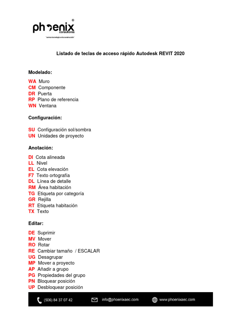 Lista de Comandos Autodesk Revit 2020 | Descargar gratis PDF | Ventana ...