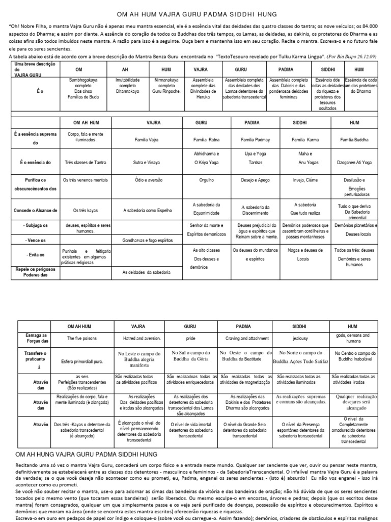 TABELA-da-explicacao-e-os-beneficios-do-mantra-de-Guru-Padmasambhava- | PDF | Guru | Mantra