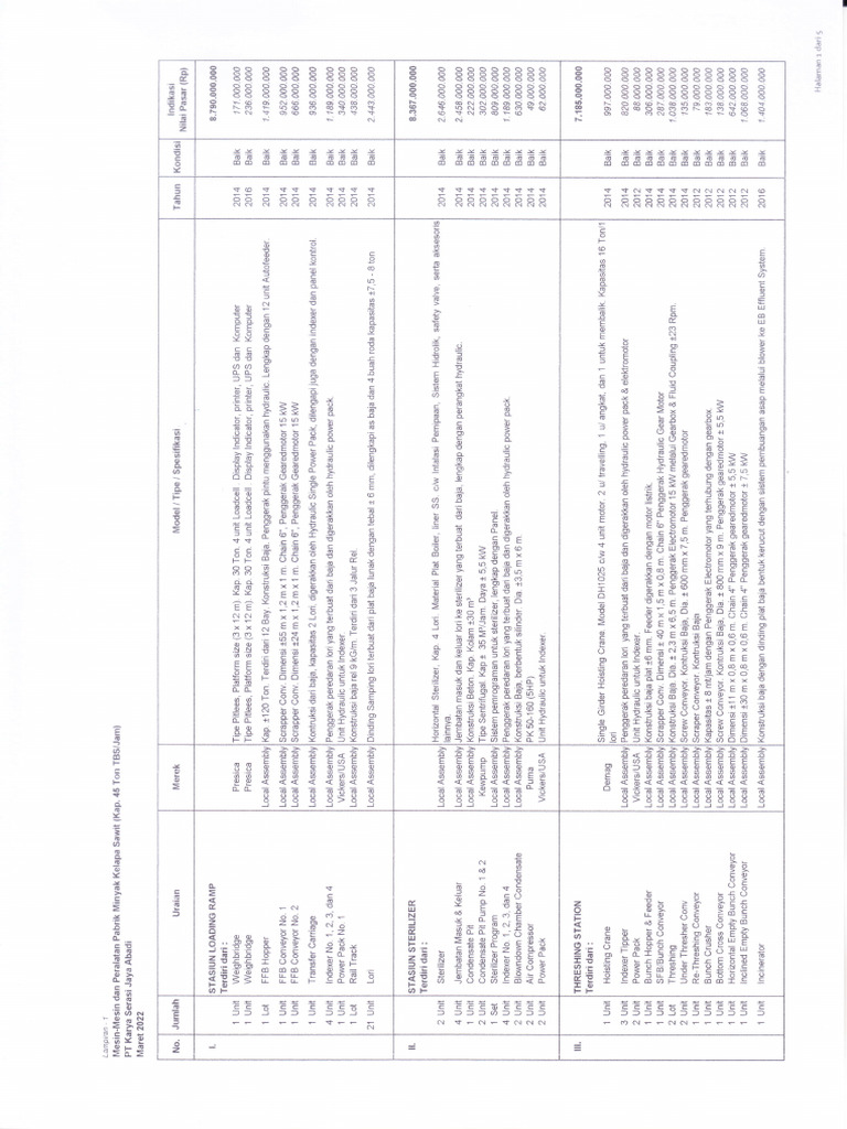 Rincian Mesin PT KSJA | PDF