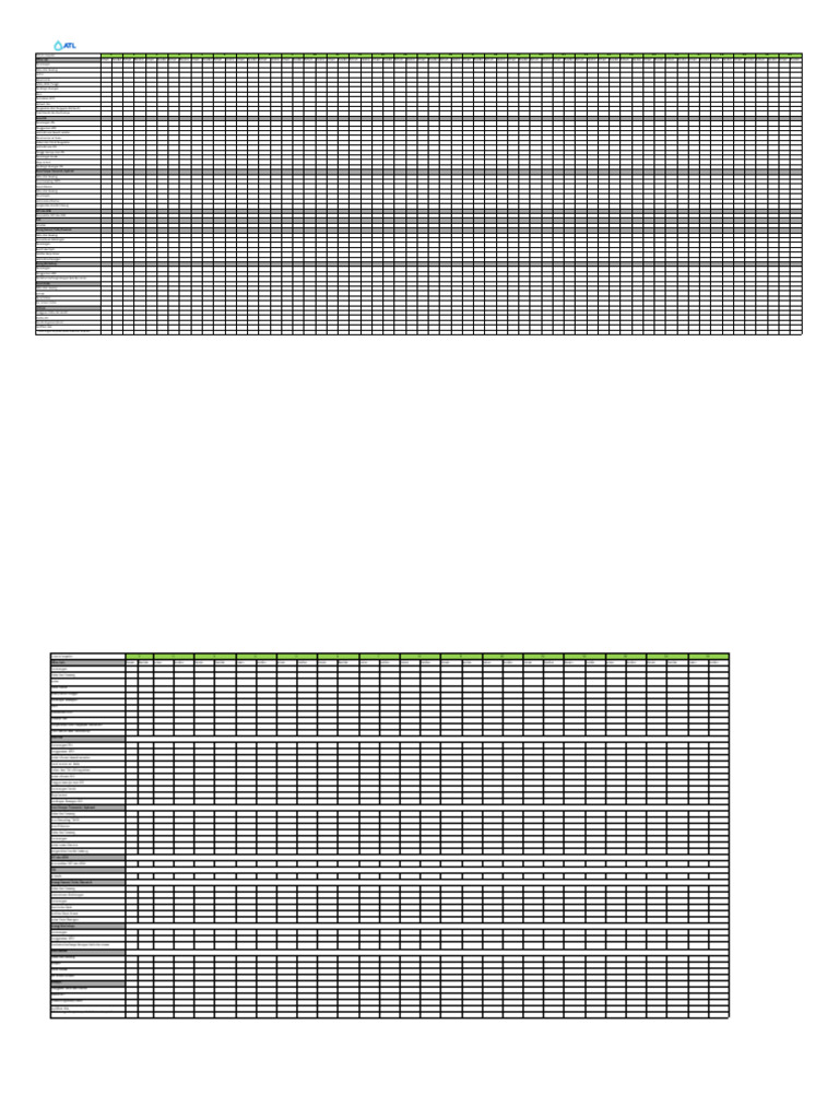 Safety Patrol Form 1 Bulanan | PDF