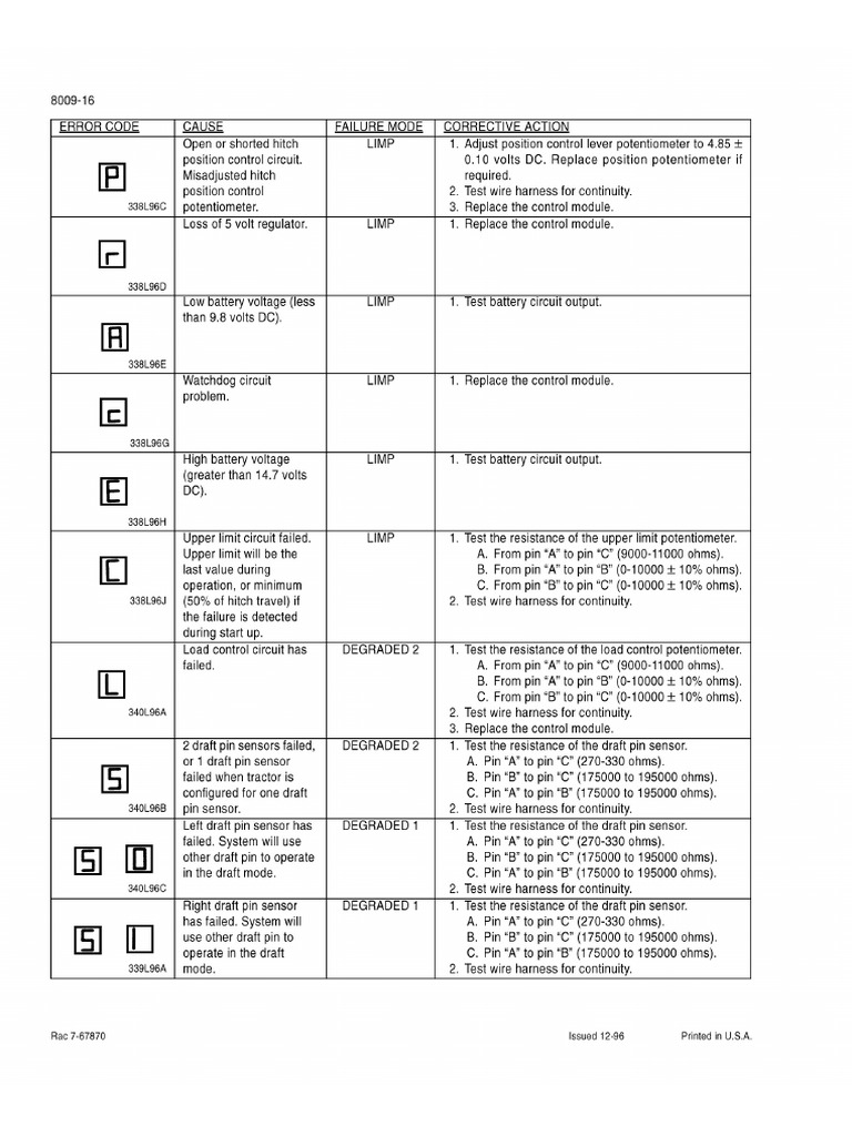 Case IH 8900 Hitch Error Codes | PDF
