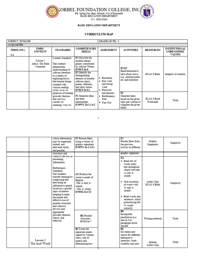 English 8 Curriculum Map | PDF | Speech | Stress (Linguistics)