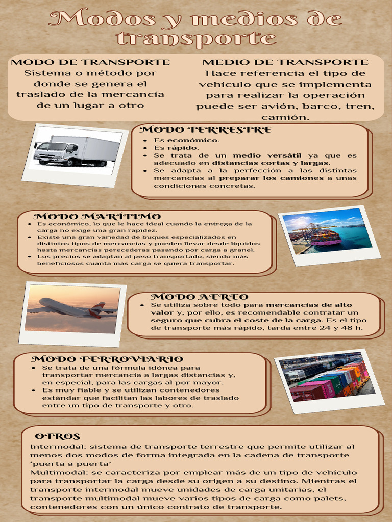 Infografía Modos y Medios de Transporte | PDF | Transporte Intermodal ...