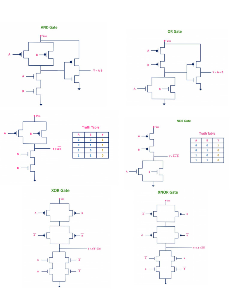 Logic Gate Cmos | PDF
