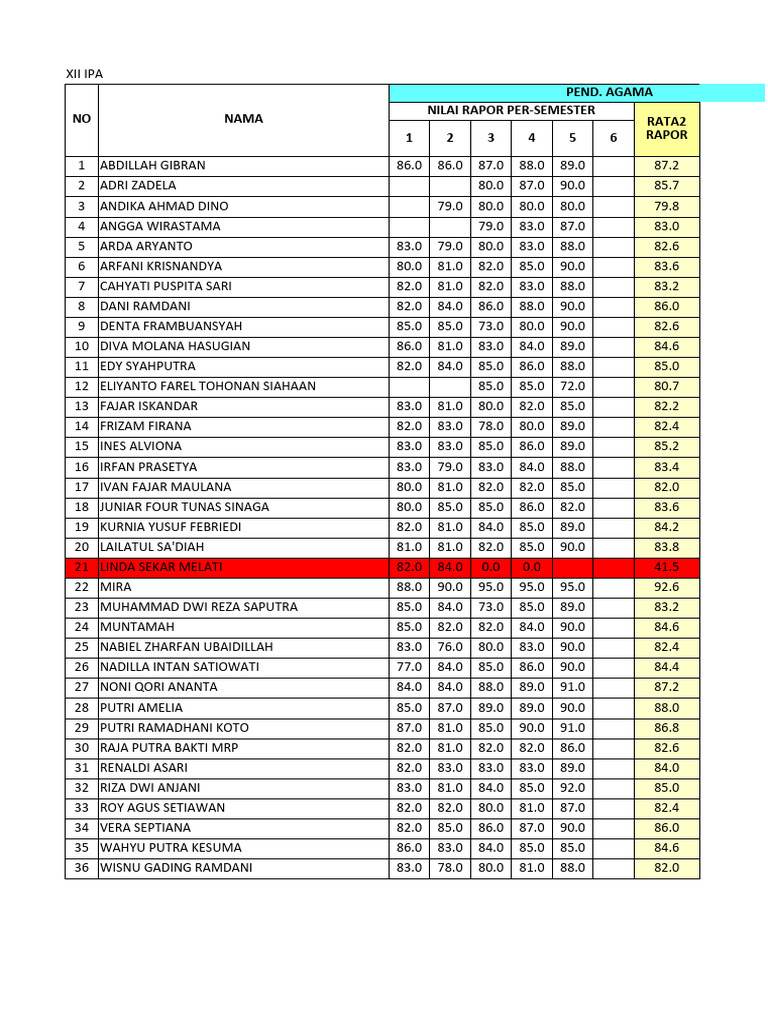 Rekap Nilai Xii 2023-2024 Prakaryaxii Ipa | PDF