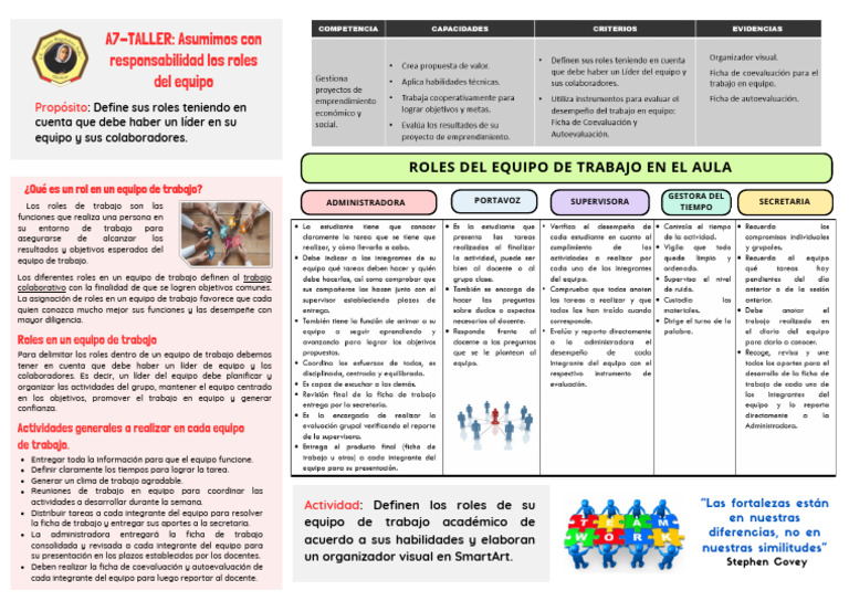Roles en el Equipo de Trabajo | PDF | Cognición