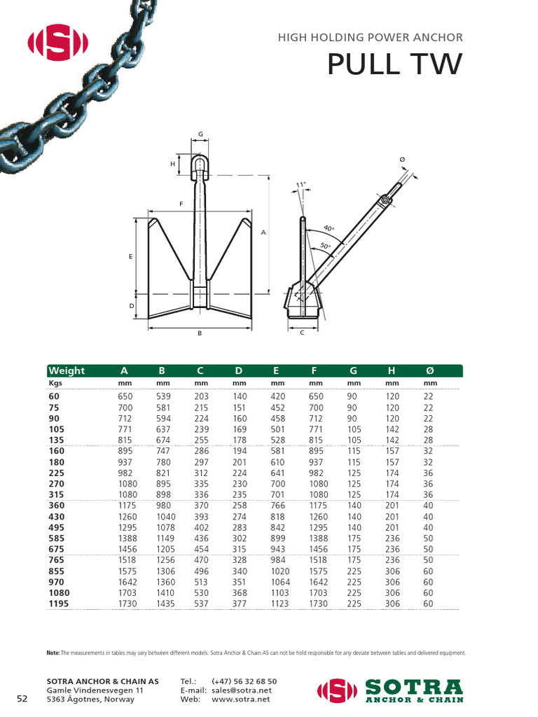 Pull-Tw Anchor | PDF