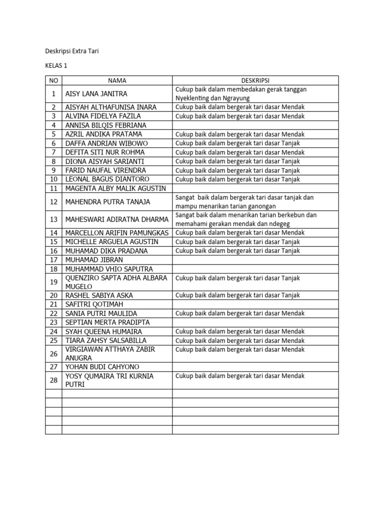 Deskripsi Extra Tari | PDF