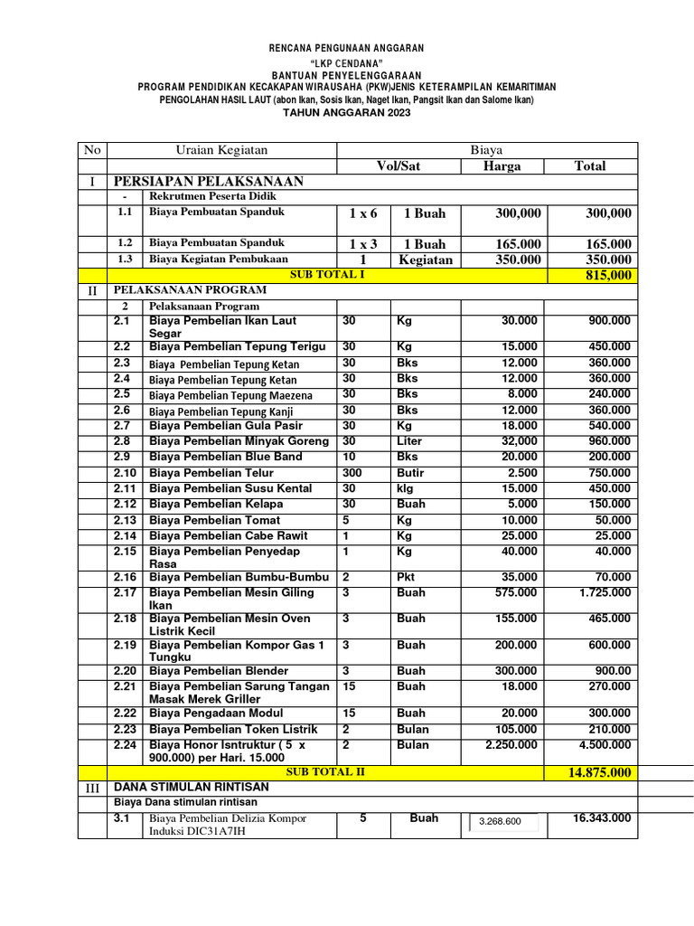 RAB LKP Cendana 2023 | PDF