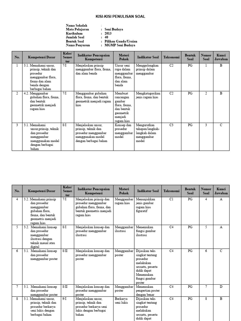 Format Kisi-Kisi SENI BUDAYA | PDF