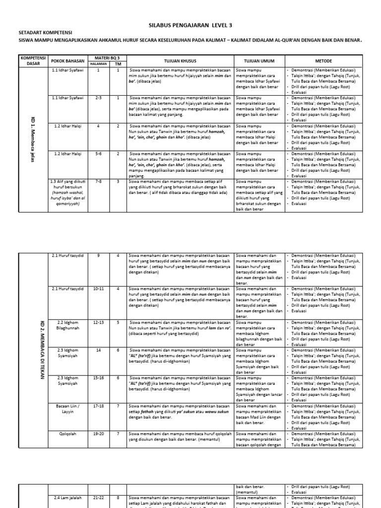 Silabus Level 3 | PDF | Seni & Disiplin Bahasa