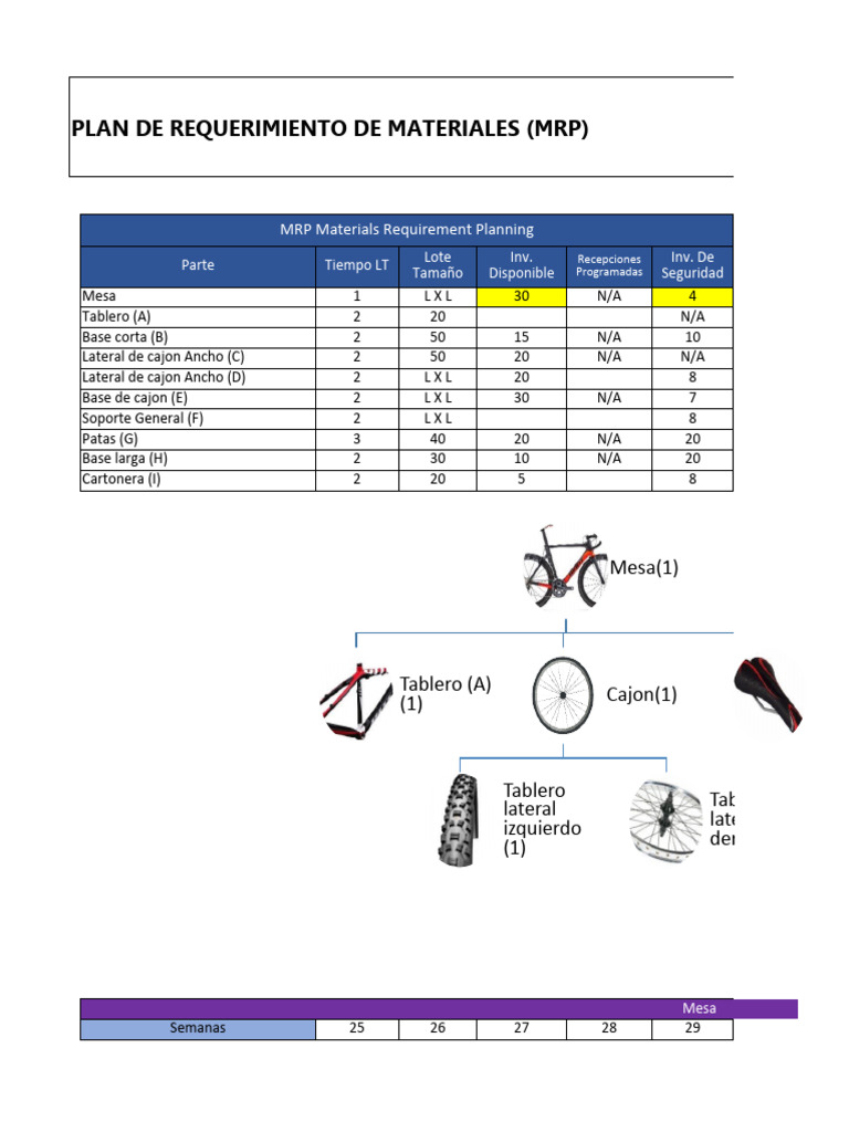 Planificación de Materiales MRP | PDF | Vehículos | Tecnología de vehículos