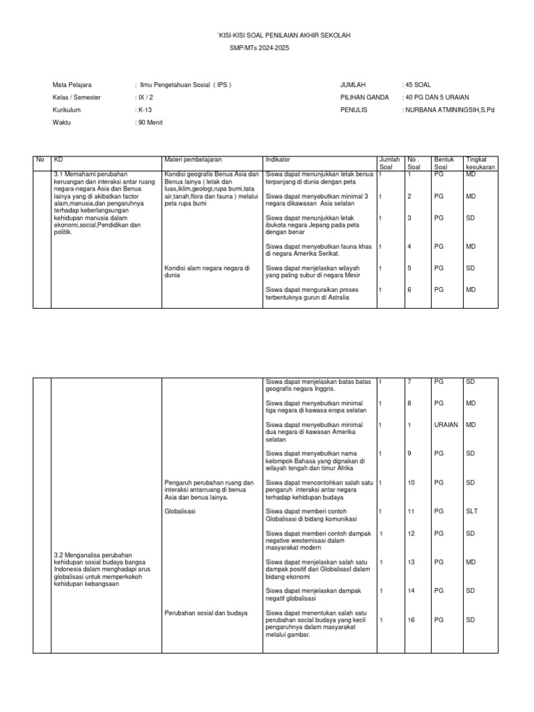 Kisi-Kisi Ips Ix 2024-2025 | PDF