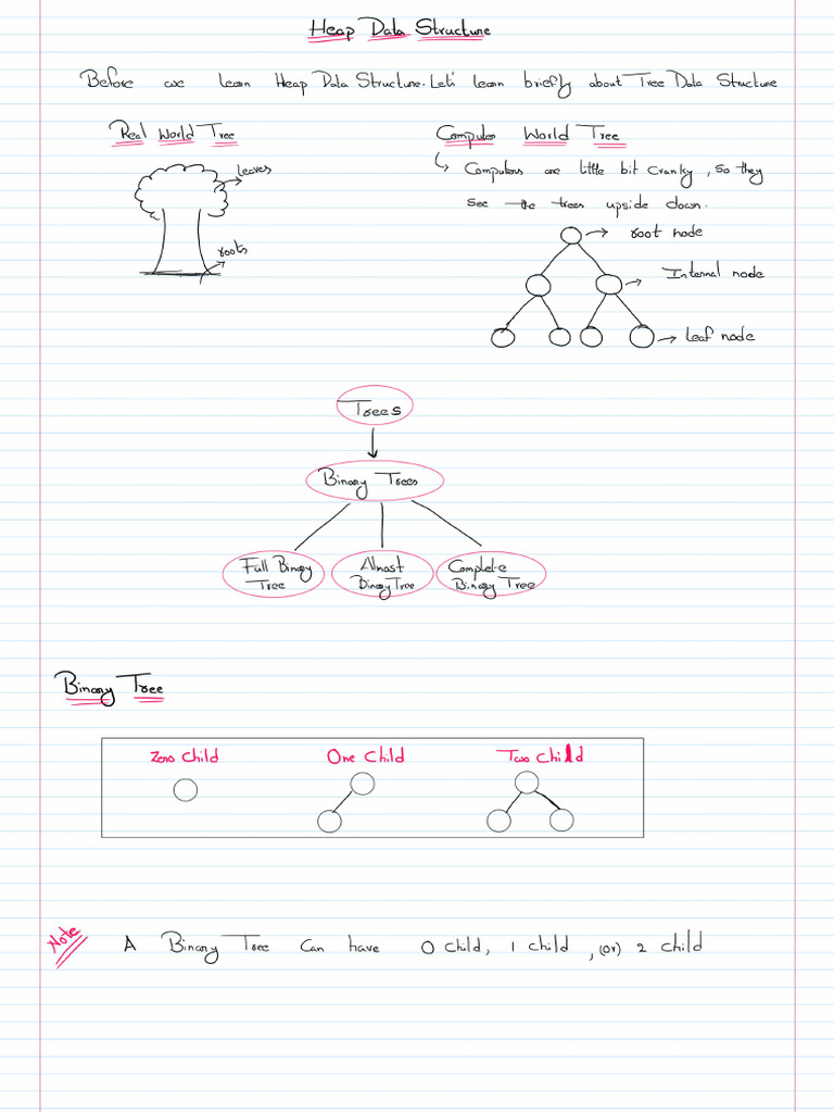 Heap Data Structure Part 1 | PDF