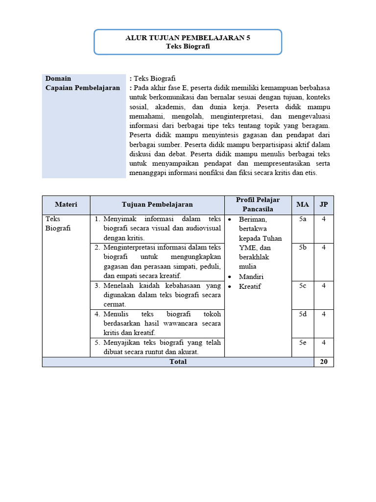 6.e. CP, ATP DAN MODUL AJAR BAB 5 TEKS BIOGRAFI BAHASA INDONESIA SMK KELAS X Ok | PDF