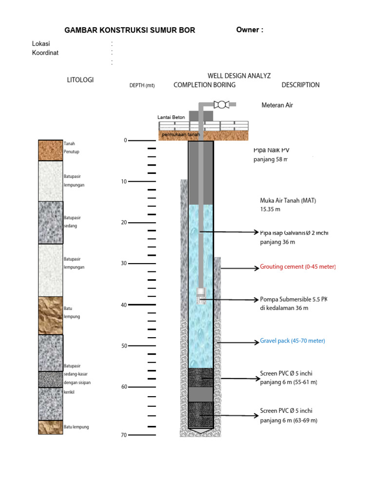 9 Salinan Gambar Log Bor Konstruksi Sumur Bor | PDF