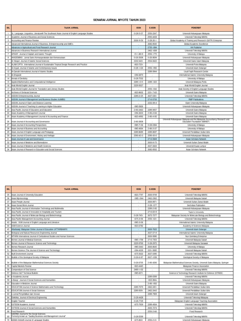 MyCite Tahun 2023 RASMI v2 | PDF | Malaysia | Science
