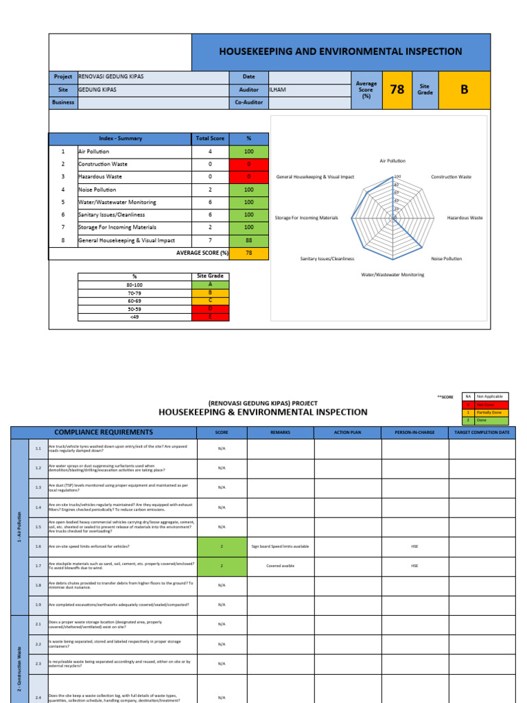 Environmental Inspection Summary Report | PDF | Waste | Sanitation