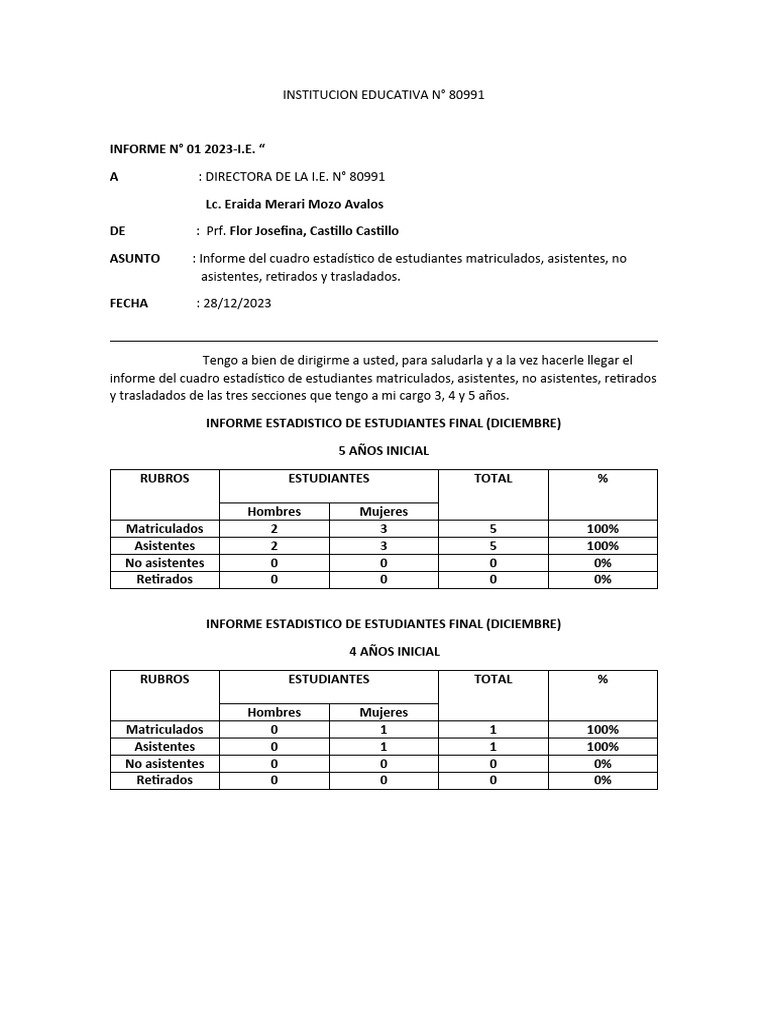 Informe de Cuadro Estadistico (1) | PDF