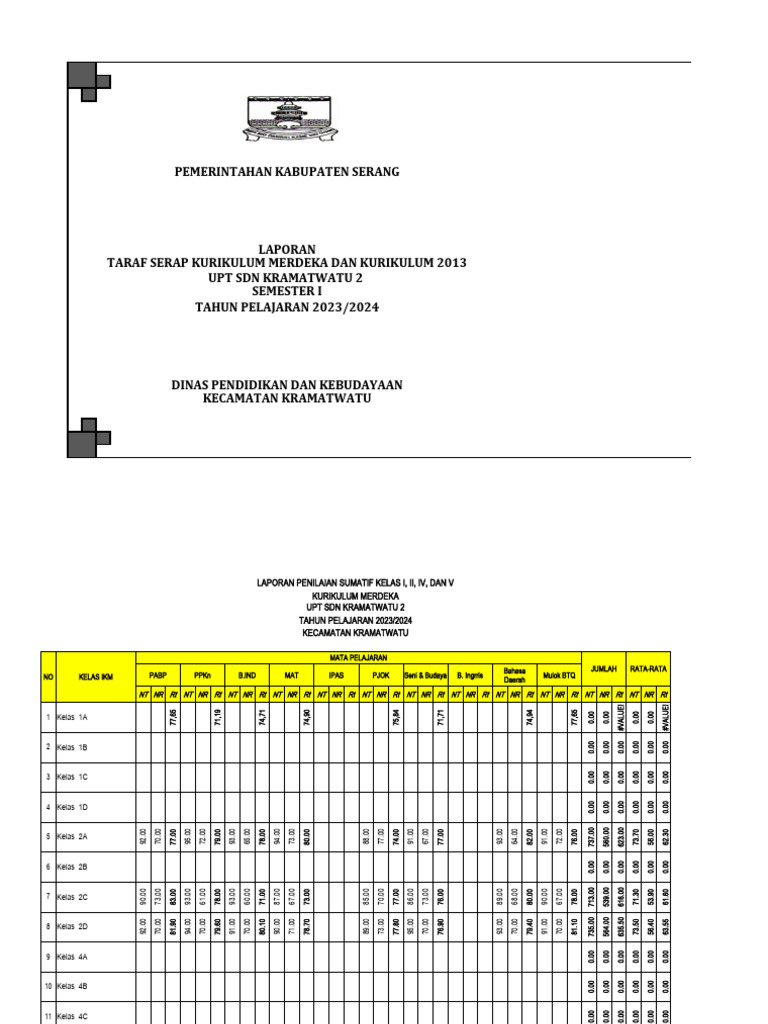013. LAPORAN REKAP TARAF SERAP KURIKULUM (K13+IKM) SDN KRAMATWATU 2 DESEMBER TAHUN 2023-2024 | PDF