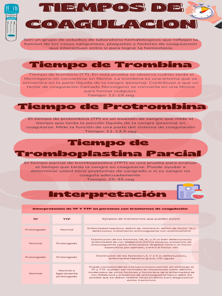Pruebas de Coagulación y Manejo de Muestras | PDF | Coagulación | Sangre