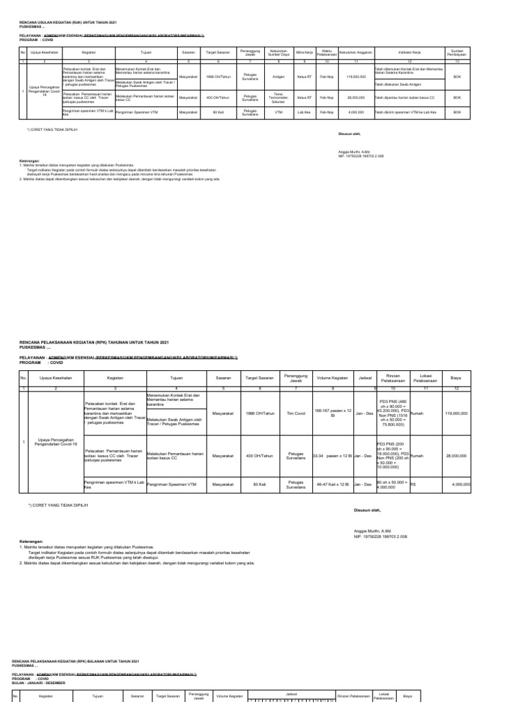 Rencana Kegiatan Puskesmas 2021 | PDF