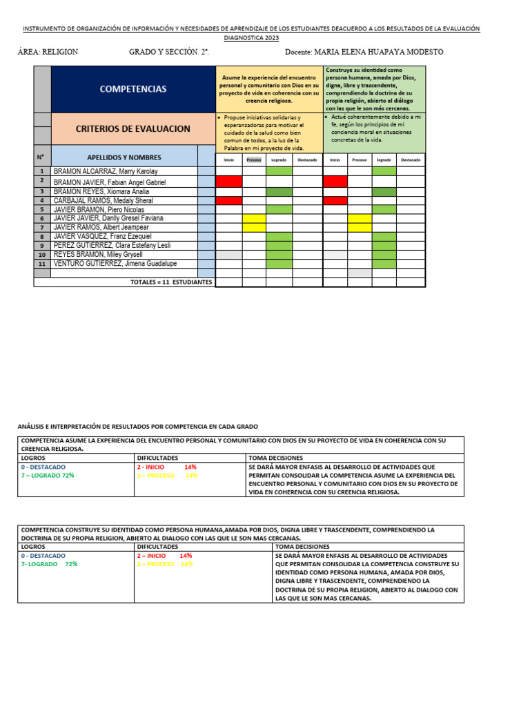 Reporte De Evaluación Diagnóstica 2023piedra Grande 2023 Pdf 3177