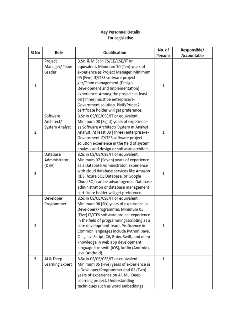 Key Personnel Details Checklist - Legislative | PDF | User Interface ...