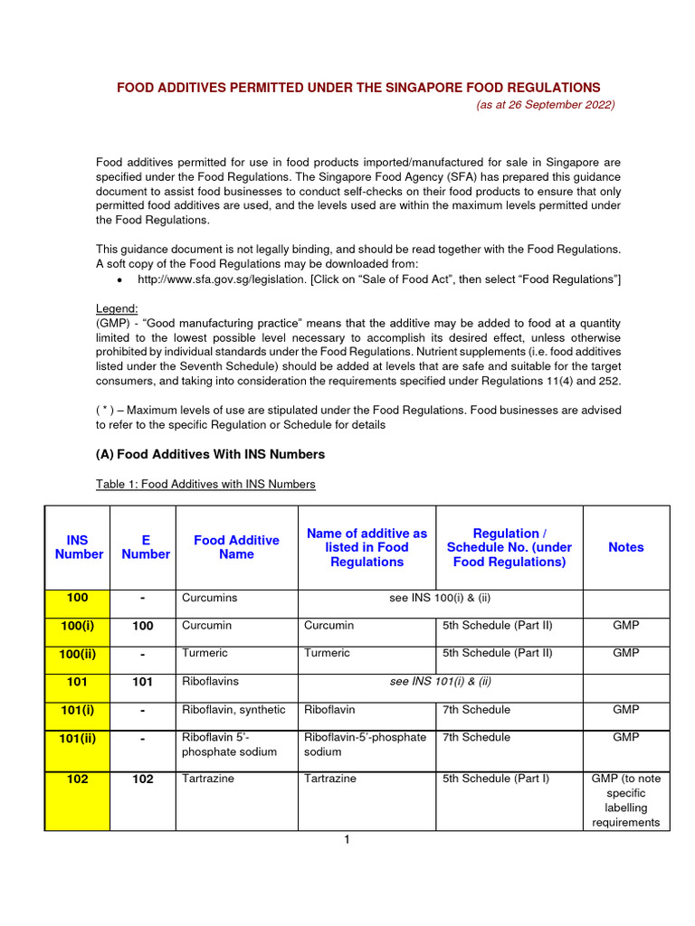 Singapore Permitted Food Additives List | PDF | Sulfur | Phosphate