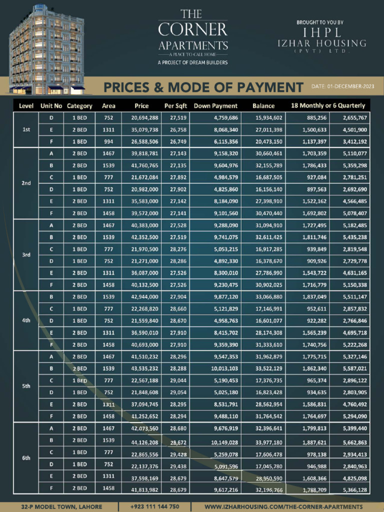 The Corner Price List 01-12-23 | PDF